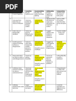 3 - Thomas Kilmann Questionnaire PDF | PDF | Negotiation | Social ...