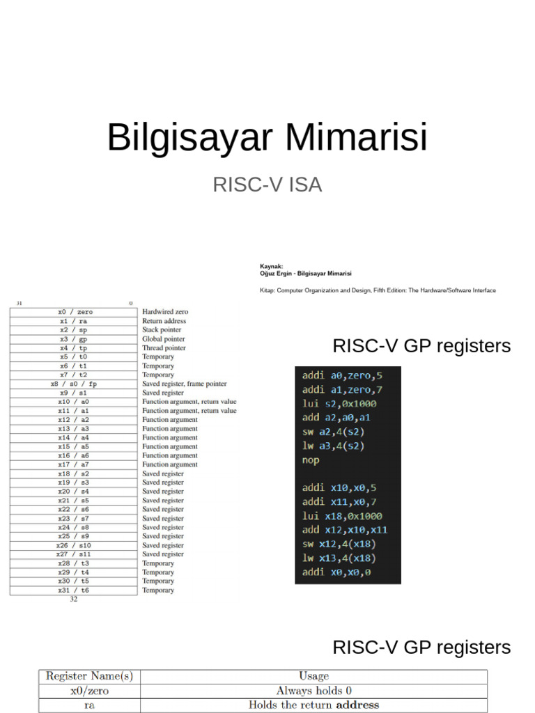 Bilgisayar Mimarisi 6 - RISC-V ISA | PDF