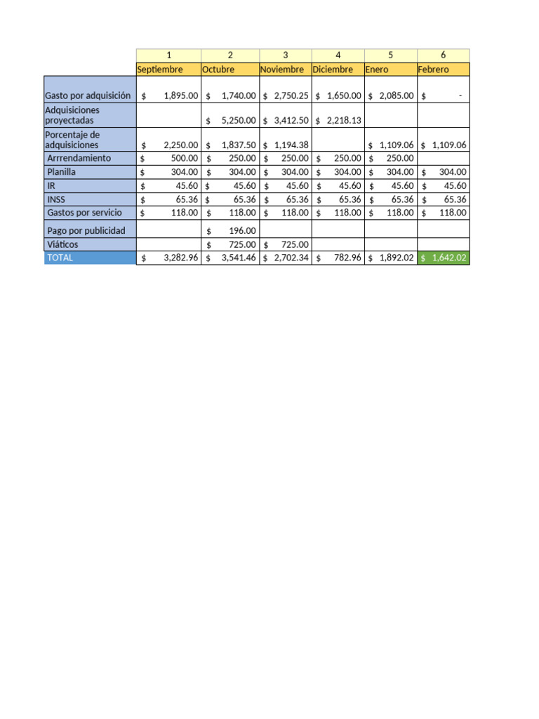 Ejercicio Flujo de Caja - AndreaVásquez - 4T2AB | PDF