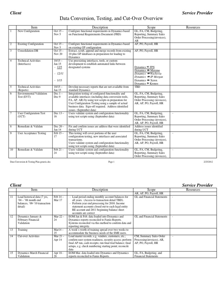 Data Conversion & Testing Plan-Generic | Information Technology | Business
