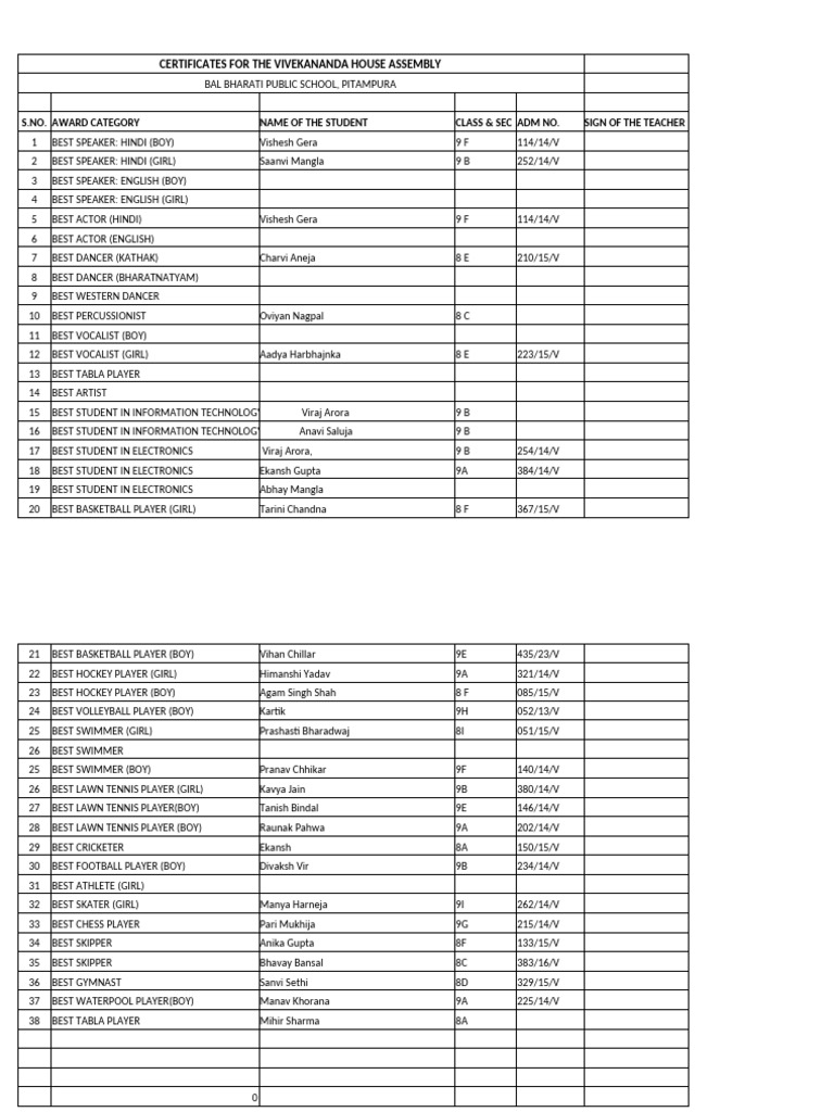 Certificate-List New | PDF