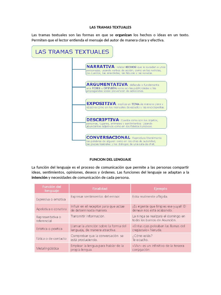 Tramas Textuales y Función del Lenguaje | PDF