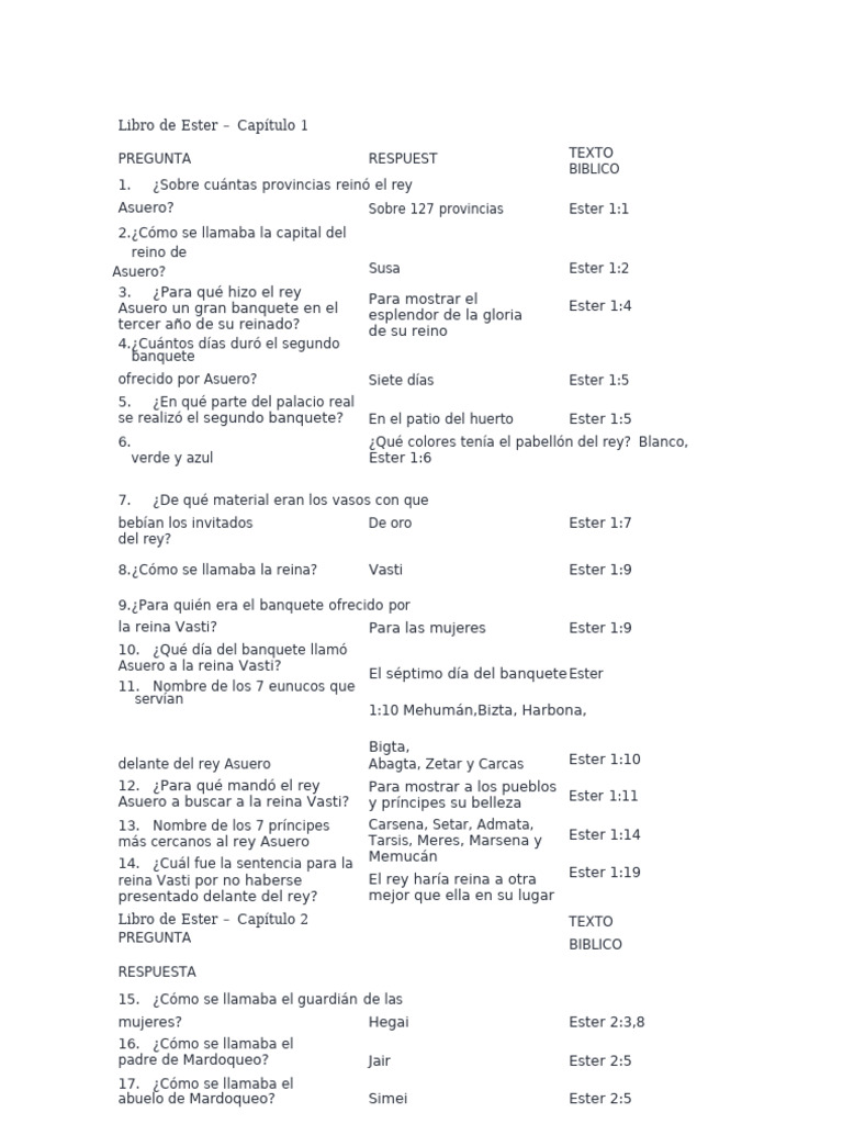 Resumen del Libro de Ester: Capítulo 1 | PDF | Esther | Libro de Ester