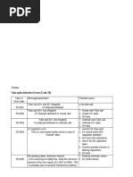 VE.Bus Error Codes Guide | PDF | Power Inverter | Relay