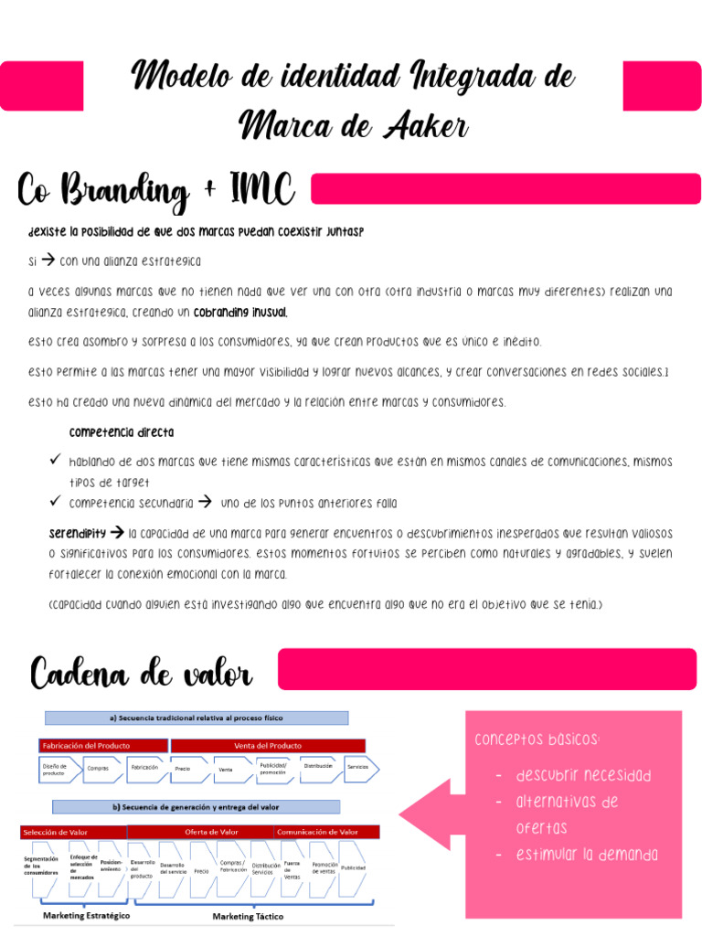 Modelo Aaker | PDF | Marca | Producto (Negocio)