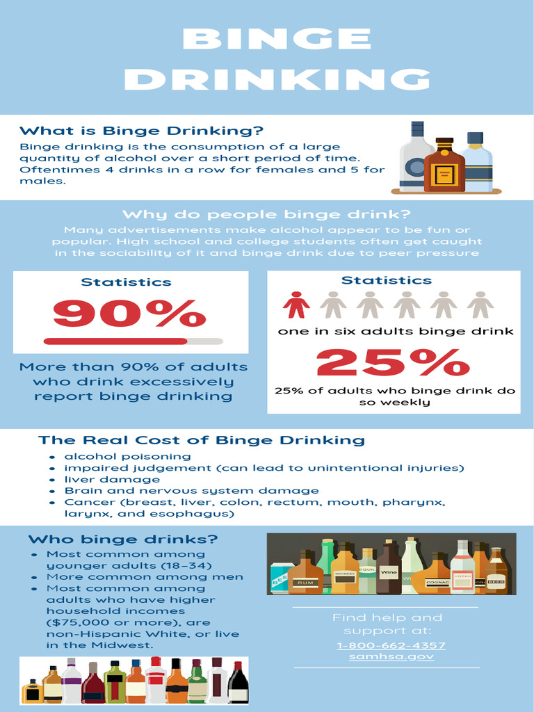 The Cost of Binge Drinking | PDF