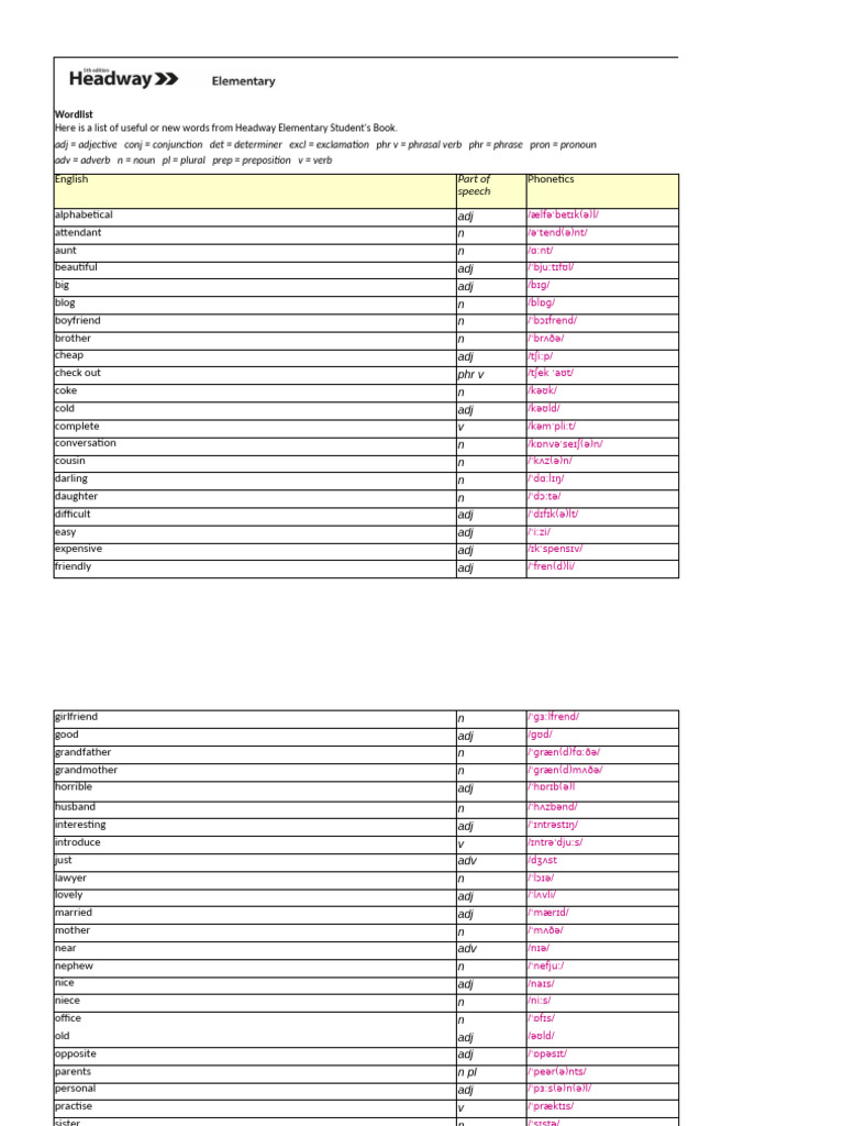 Vocabulary ELEM 1 2 3 4 UNits | PDF | Verb