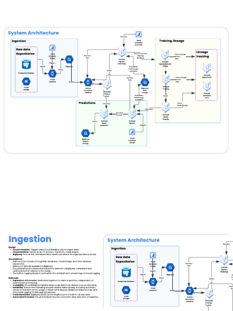 Astrafy Slides | PDF