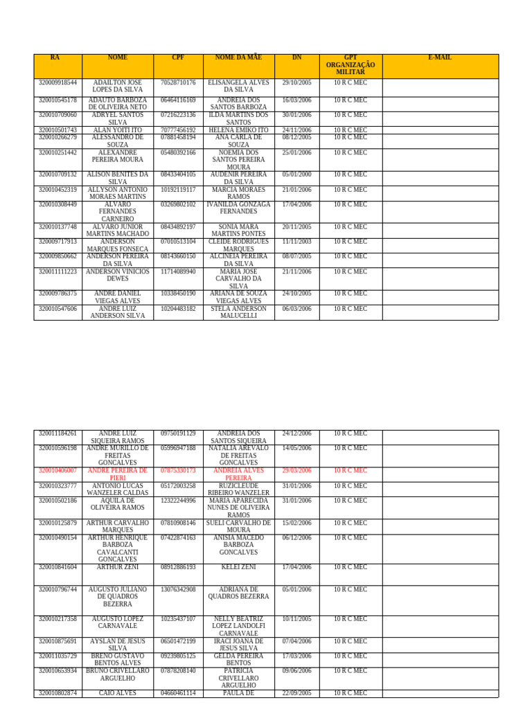 Military Organization Member List | PDF | Association Football Teams ...