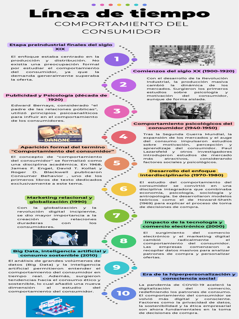 Infografía Cronológica Línea de Tiempo Timeline Sencillo Moderno Multicolor | PDF ...