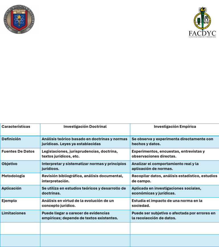 Cuadrodoble Entrada - Uamr | PDF