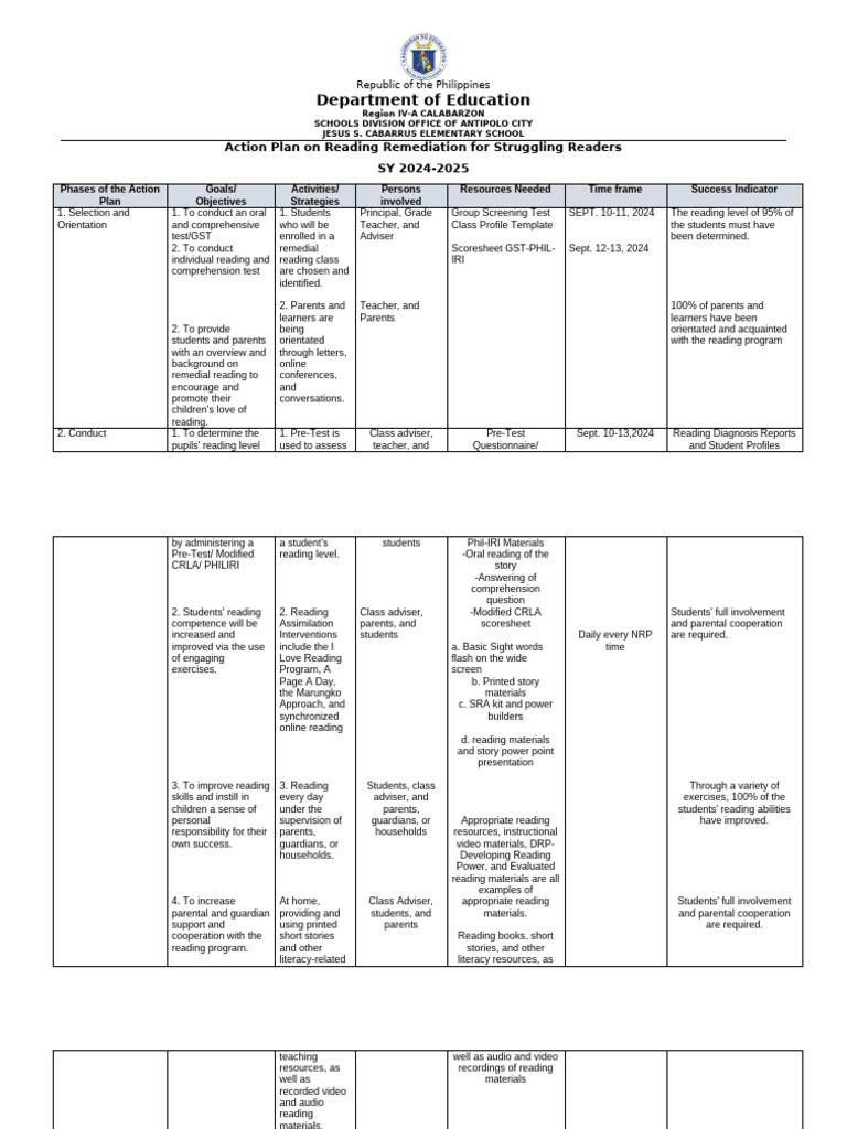 Action Plan in Reading-English For Remediation of Struggling Readers ...
