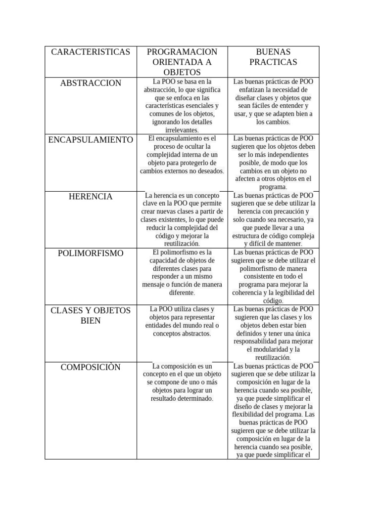 Cuadro Comparativo | PDF | Programación orientada a objetos | Objeto ...