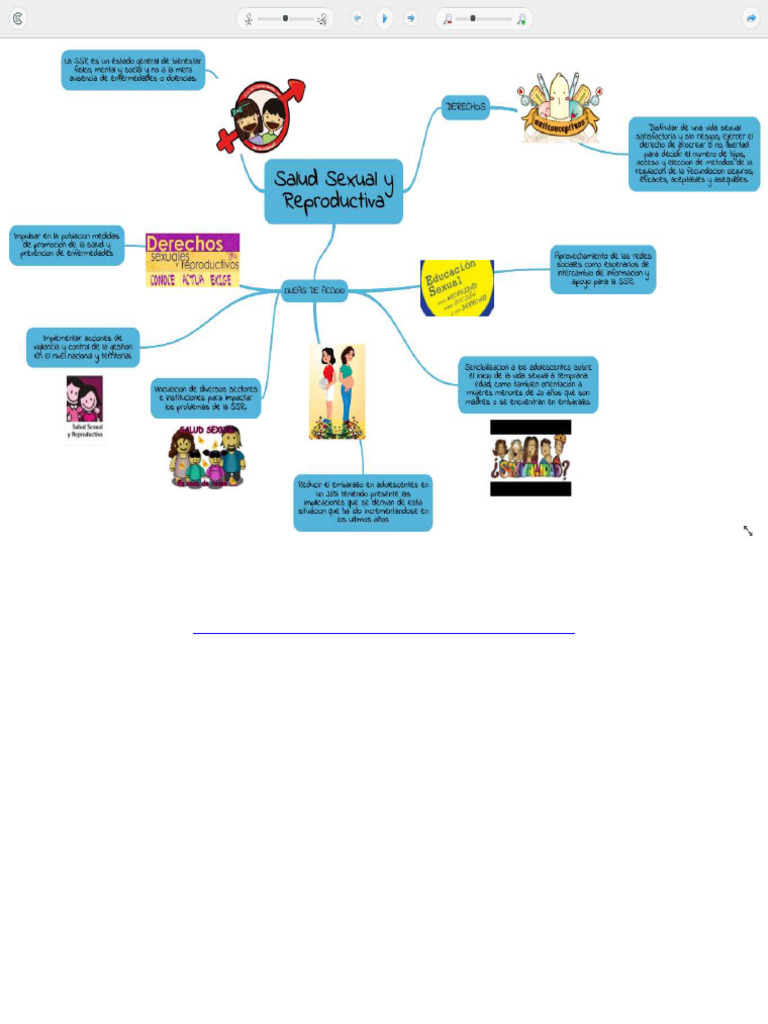 Mapa - Mental Edrian | PDF