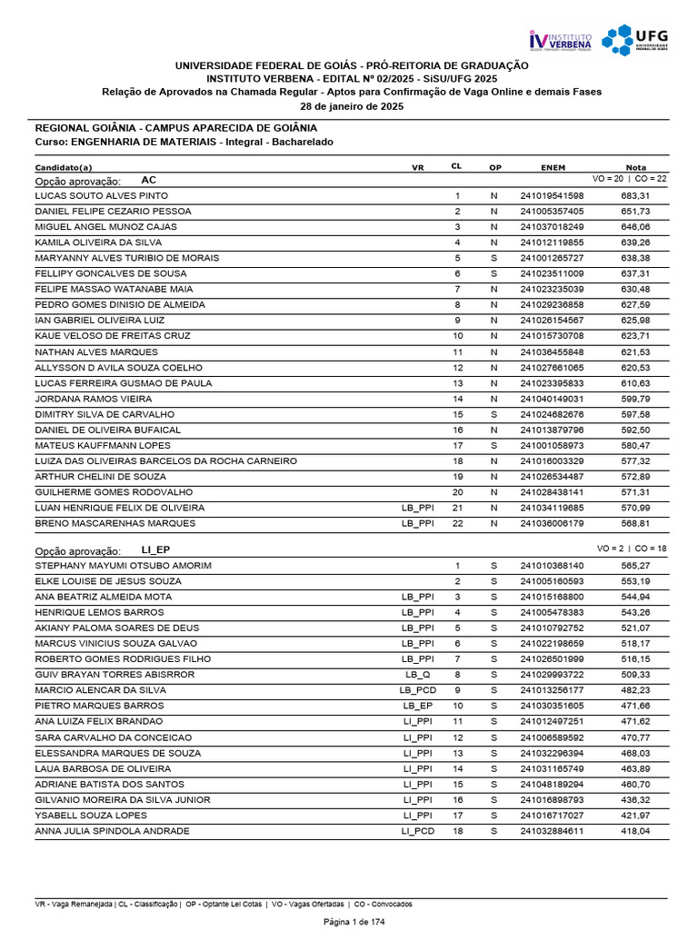 2025 01 28 SISU2025 UFG Aprovados Na Chamada Regular | PDF | Política interna | Política educacional