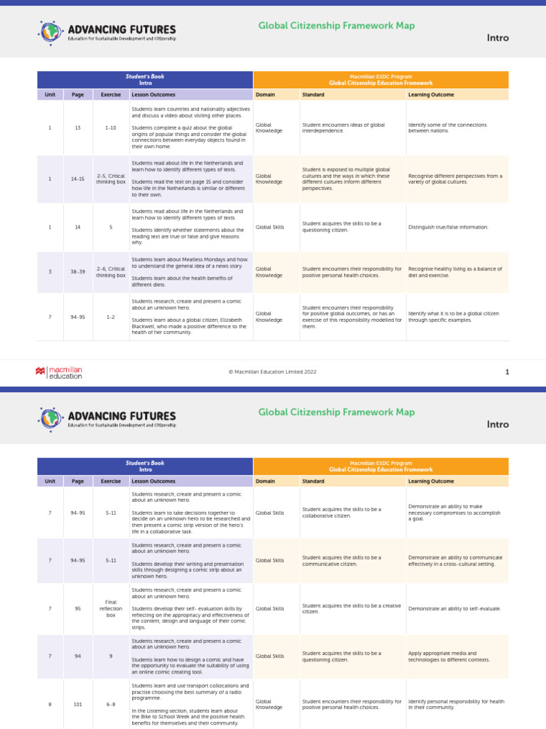 Global Citizenship Education Overview | PDF | Citizenship | Knowledge
