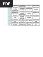 Speaking and Writing Rubric | PDF | Speech | Reading Comprehension
