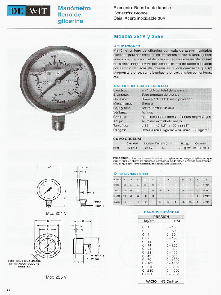 Modelo 251 y 255 | PDF | Sustancias químicas | Moléculas