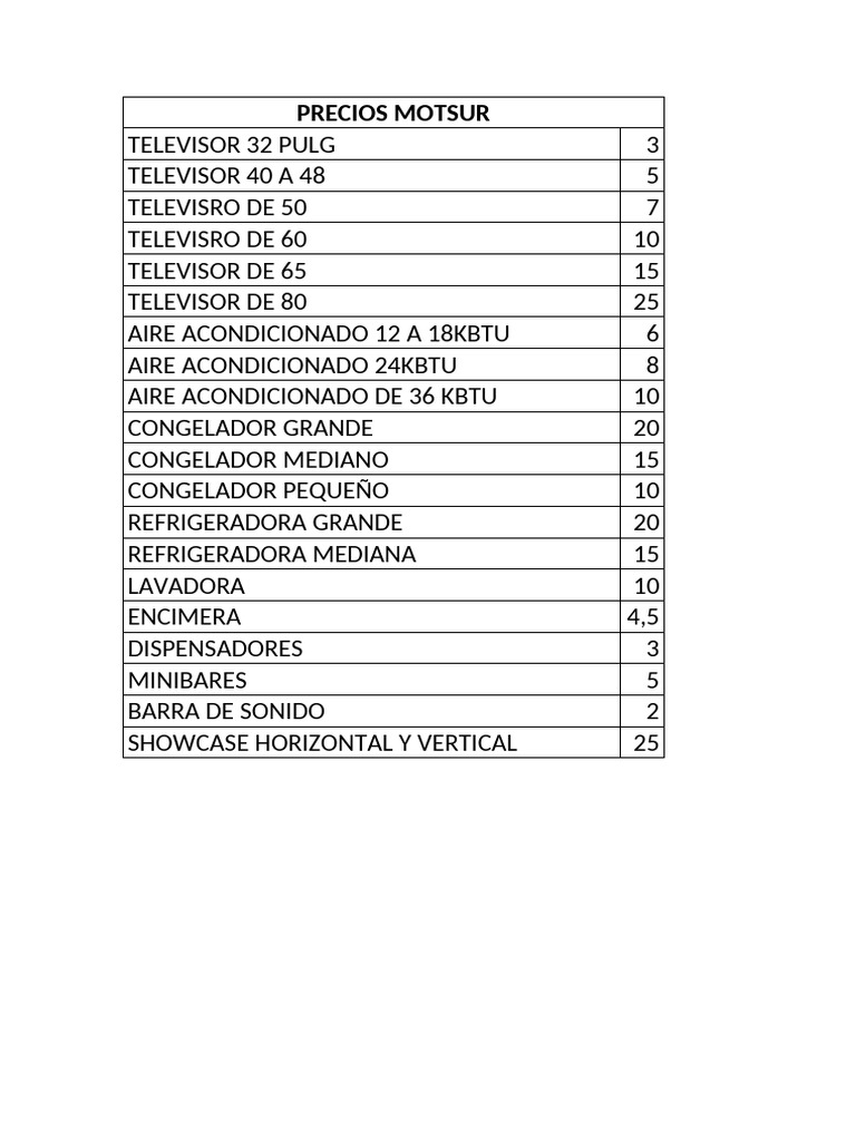 Precios Motsur | PDF