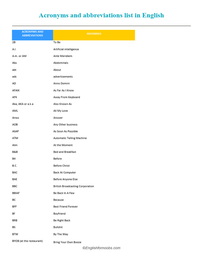 Acronyms and Abbreviations List in English | PDF