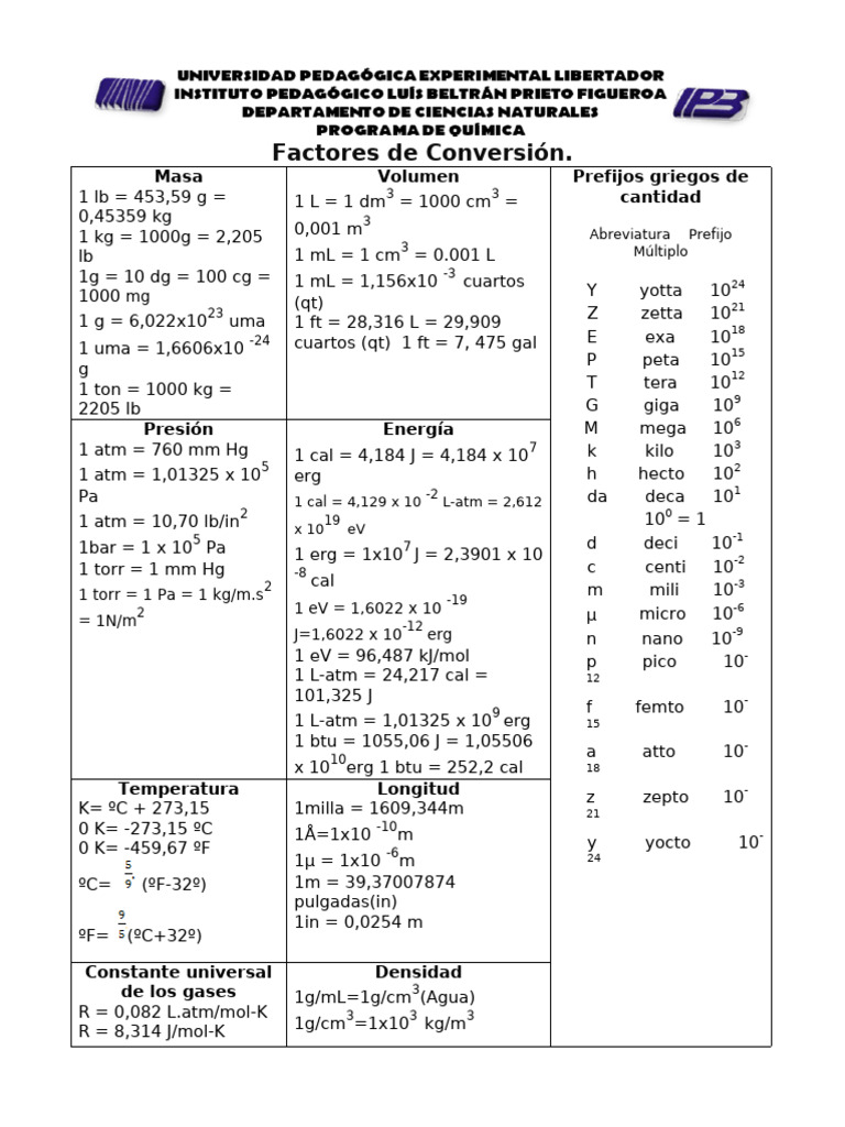 Tablas de Conversión TP | PDF | Sistema Internacional de Unidades | Metrología