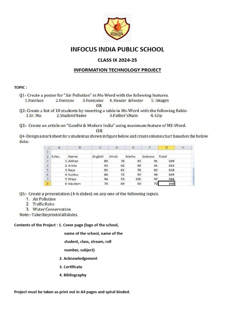 Class Ix Project | PDF