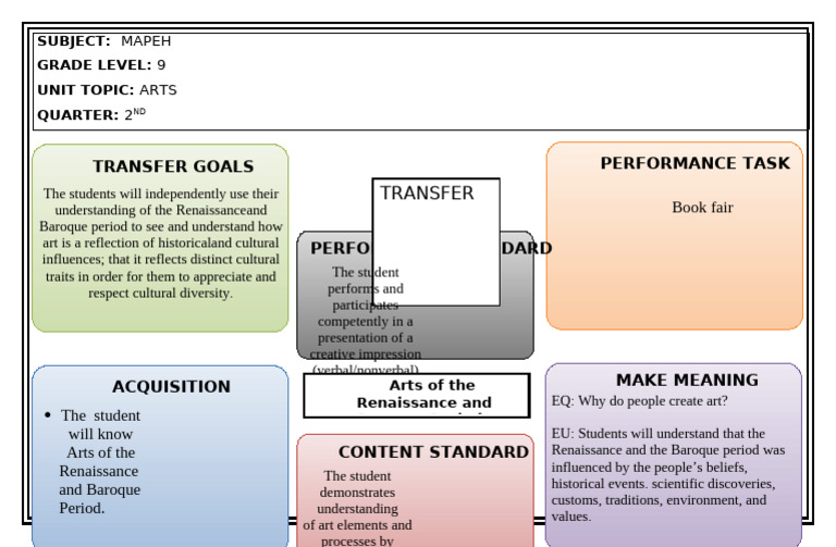 Unit Diagram Arts | PDF