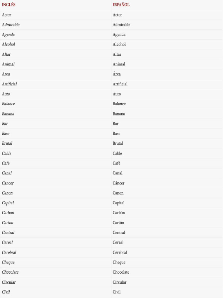 Perfect Cognates List | PDF