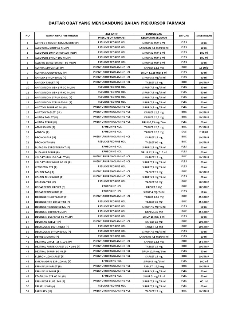 Daftar Obat Prekusor | PDF | Sirup | Narkoba