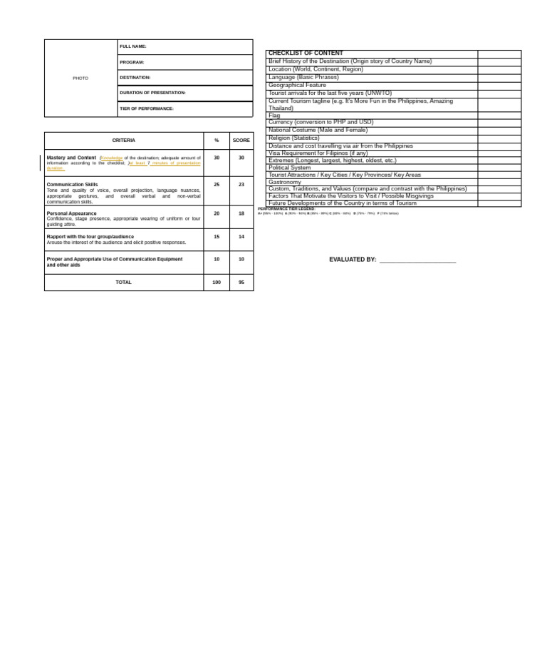 TPC 101 - Performance Based Guiding Course Requirement Rubric | PDF | Communication | Human ...