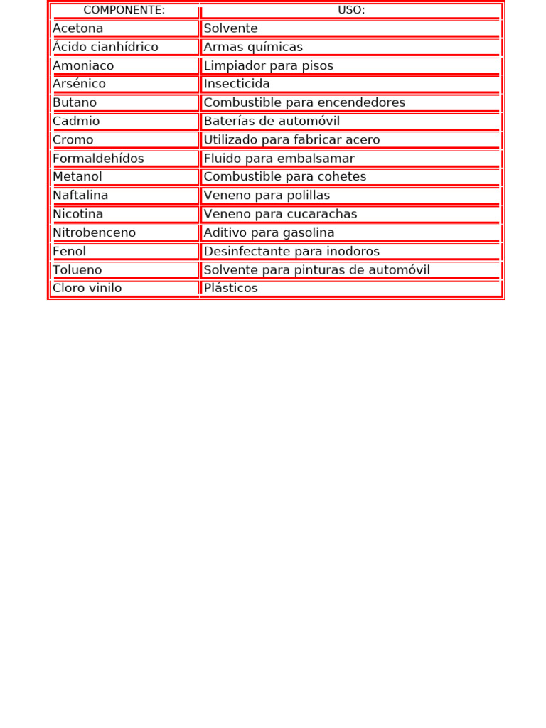 Sustancias Tóxicas y sus Usos Comunes | PDF