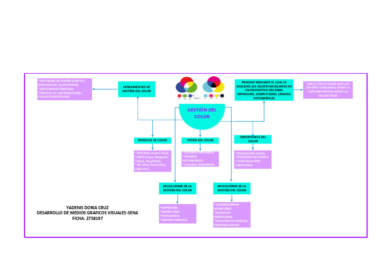 Gestión del Color en Dispositivos Digitales | PDF | Color | Imagen