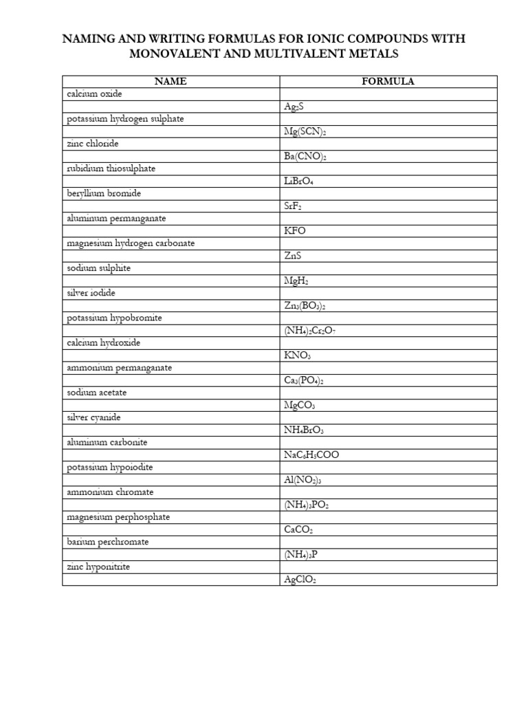 Ionic Compounds: Naming & Formulas Guide | PDF | Chromium | Hydroxide