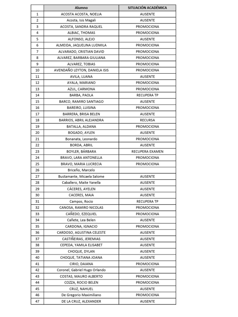 Situación Académica Inglés 1 2c 2024 | PDF
