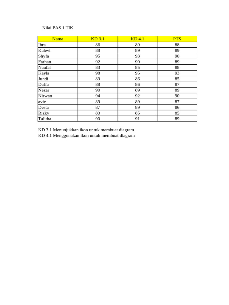 Nilai Tik Pas 1 | PDF