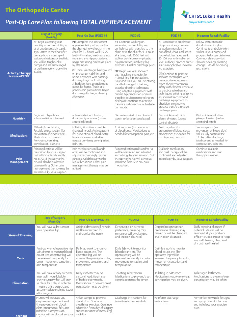 Ortho Post-Op Chart | PDF | Constipation | Pneumonia