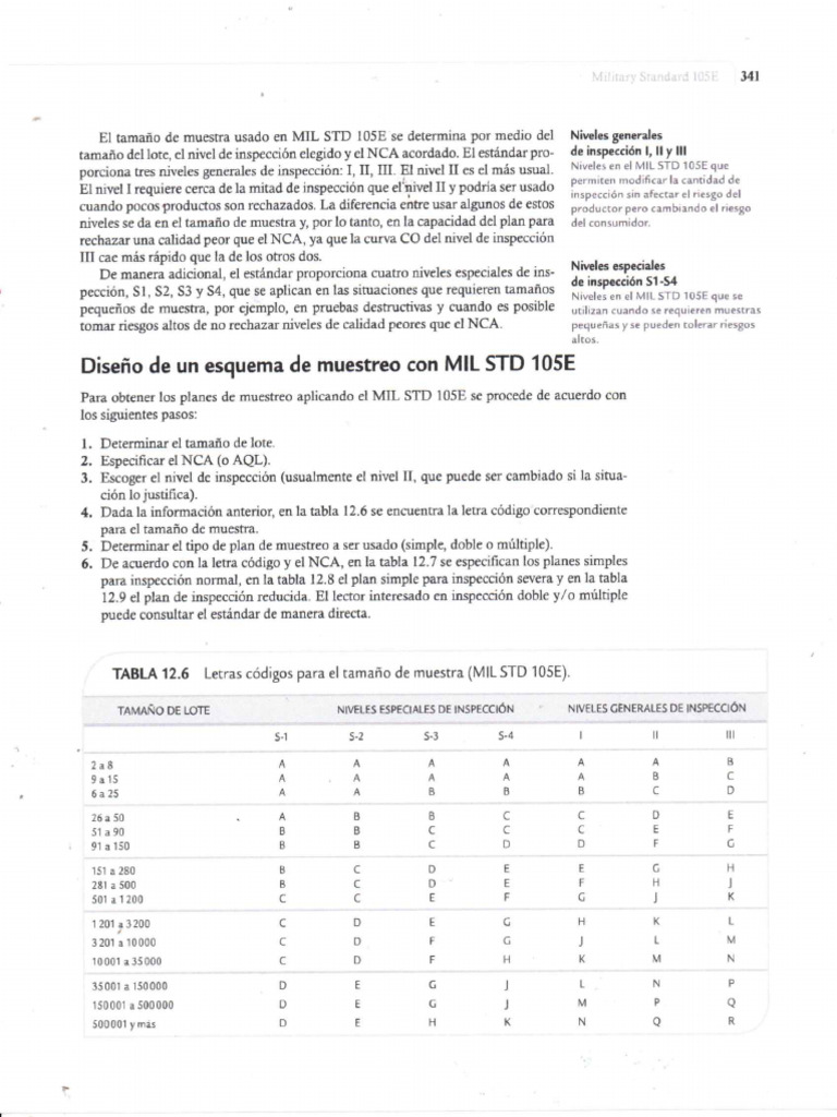 Tabla MIL STD 105E Simple-Severa-Reducida | PDF
