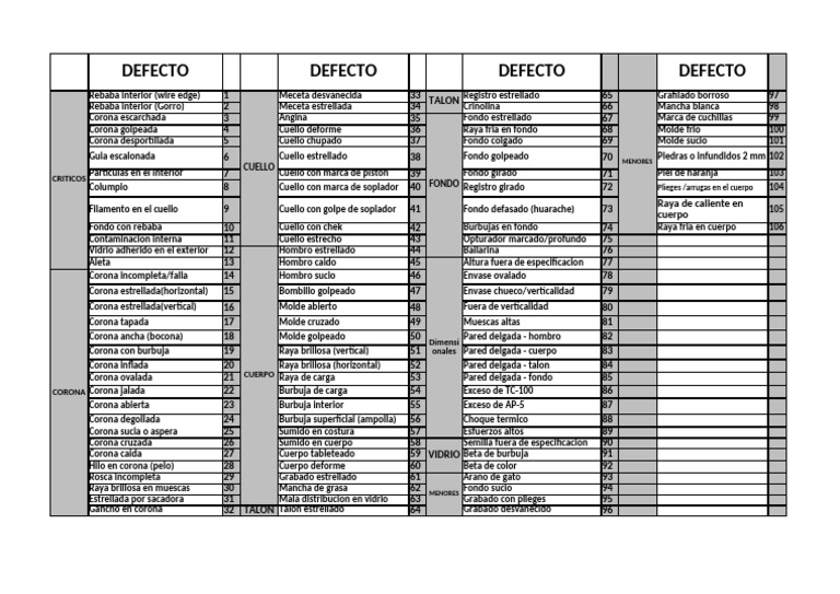 Lista de Defectos en Productos de Vidrio | PDF