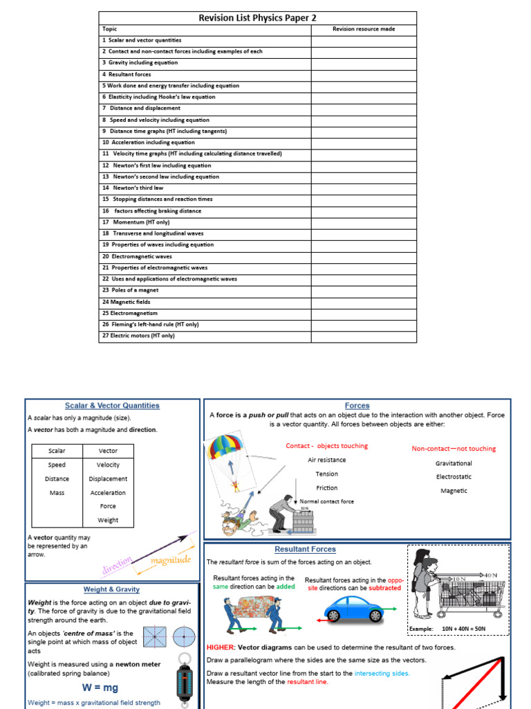 Physics Paper 2 Revision Guide | PDF | Waves | Force