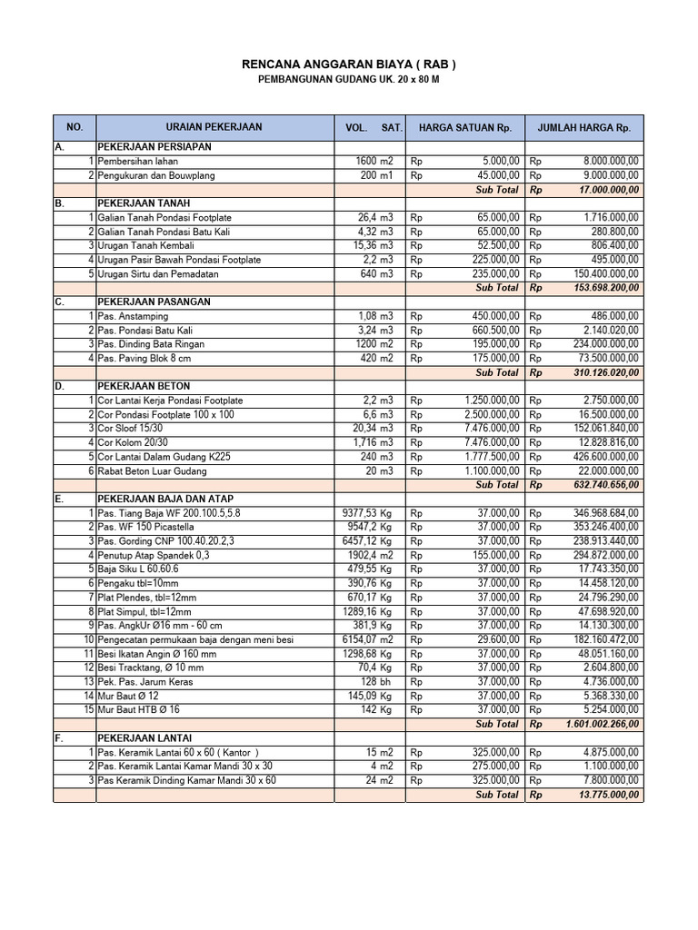Rab Gudang 20 X 80 M | PDF
