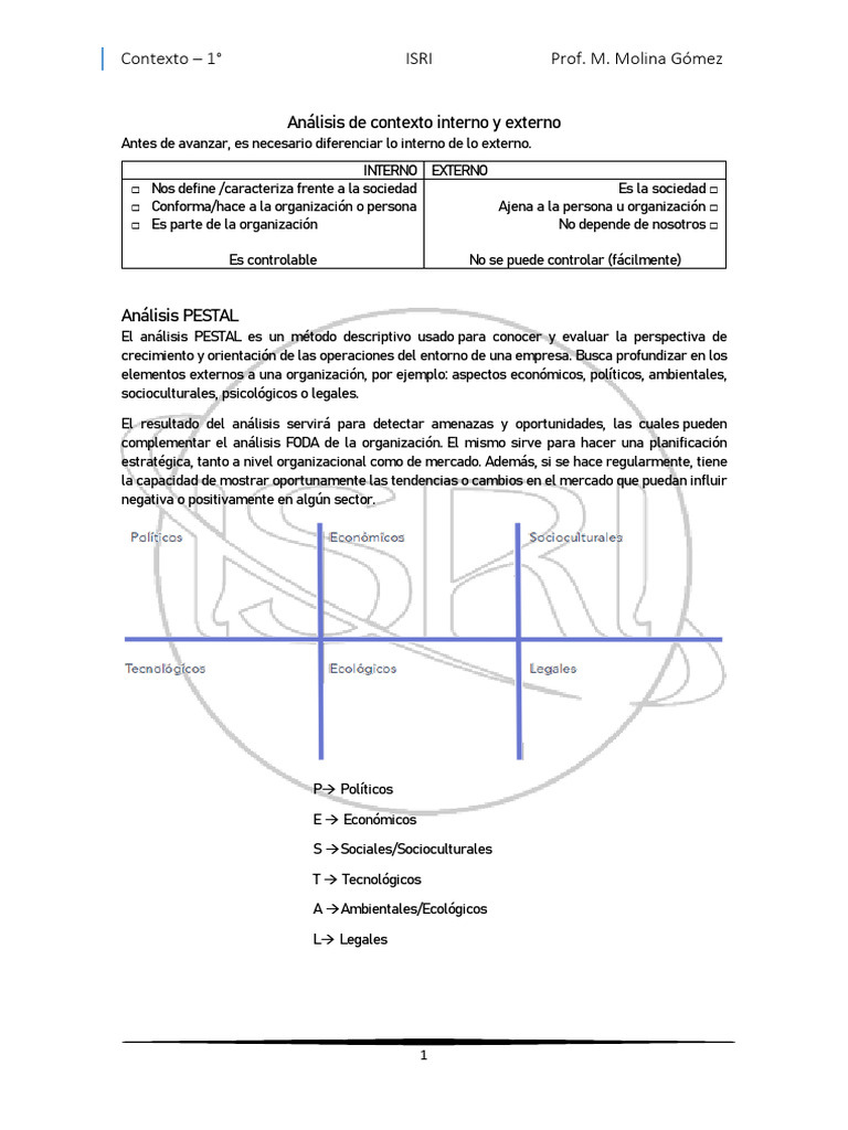 Análisis de Contexto Interno y Externo | PDF | Análisis FODA | Business
