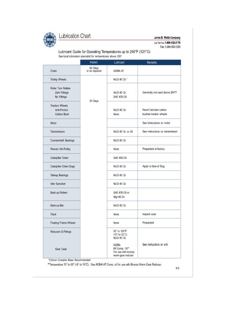 Mantto. Preventivo Conveyors Caden - 5 | PDF