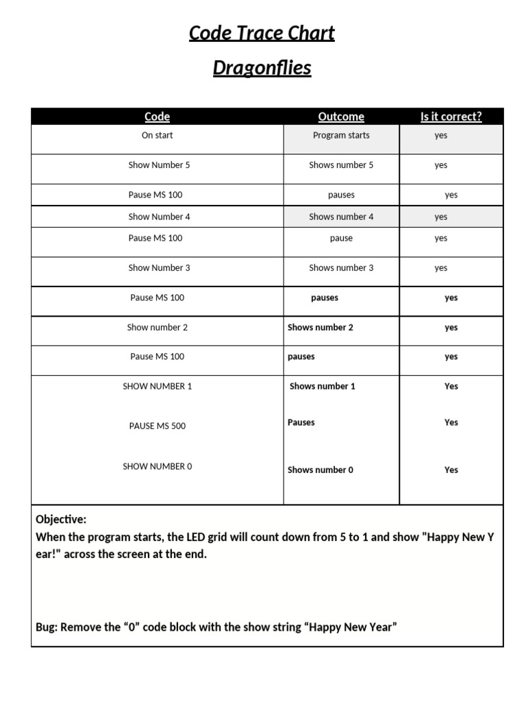 Blank Code Tracing (1) (1) | PDF