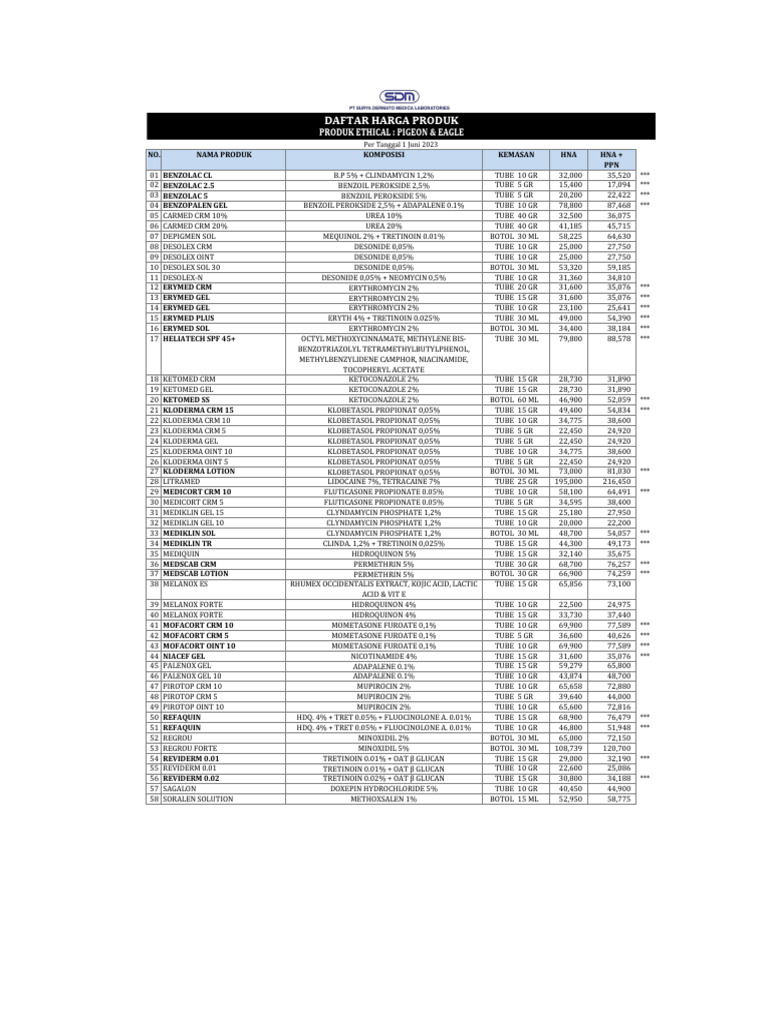 Daftar Harga Produk PT. SDM - update 1 Juni 2023 | PDF | Sunscreen ...