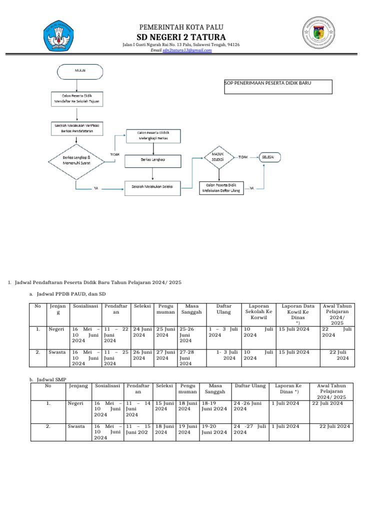 Sop PPDB TP 2024 | PDF