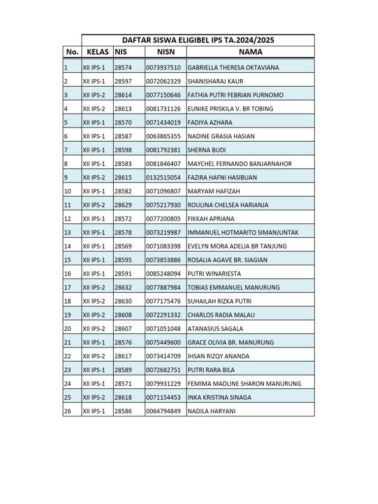 Daftar Eligible Ips | PDF
