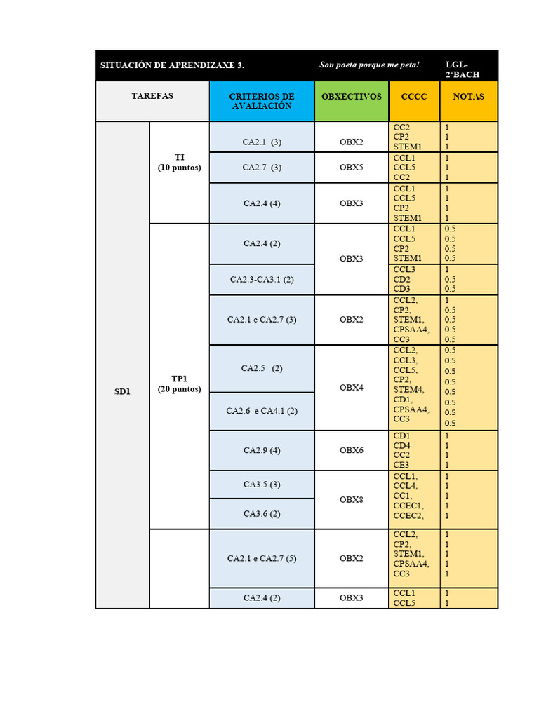 Cualificación Sa3 | PDF