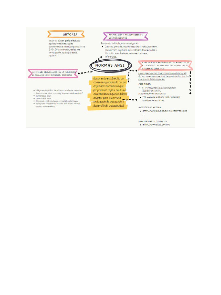 Normas ANSI | PDF