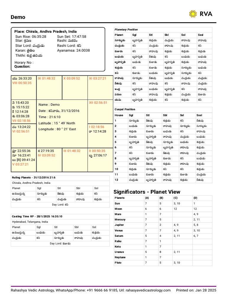 2016 - KP Horary Software _ Prashna Kundali Software _ Free KP ...