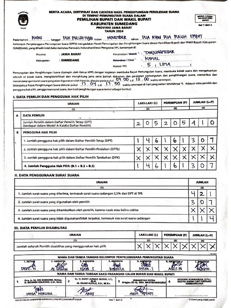 C Hasil Salinan Bupati Tps 5 | PDF